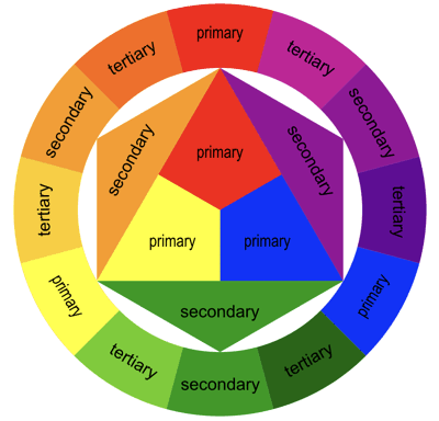 Tips of how to combine colors in your room – Krinto blog